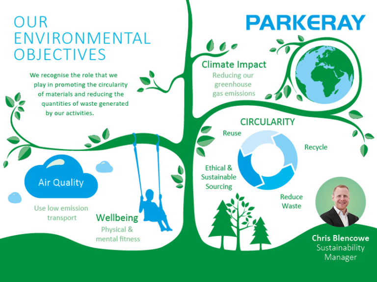 Our Environmental Strategy - Parkeray